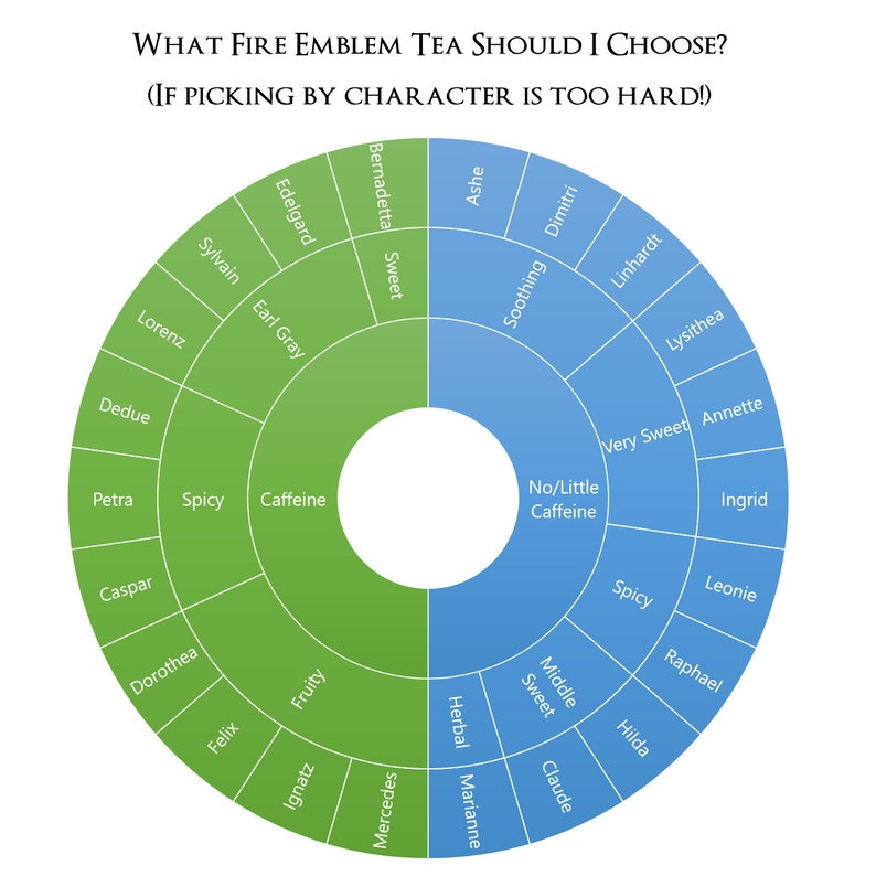 Dorothea's Raspberry Blend Loose Leaf Tea - Etsy