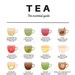 TEA GUIDE, Essential Tea Guide, Kitchen, Café, printable Digital ...