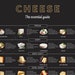 CHEESE - the Essential Guide, Kitchen, Dark (printable Digital Download ...
