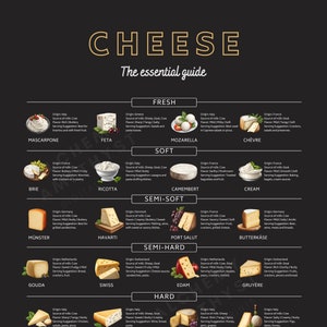 CHEESE - the Essential Guide, Kitchen, Dark (printable Digital Download ...