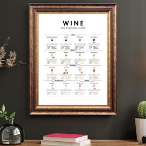 WINE - the Essential Guide, Kitchen, Wine Lovers (printable Digital ...