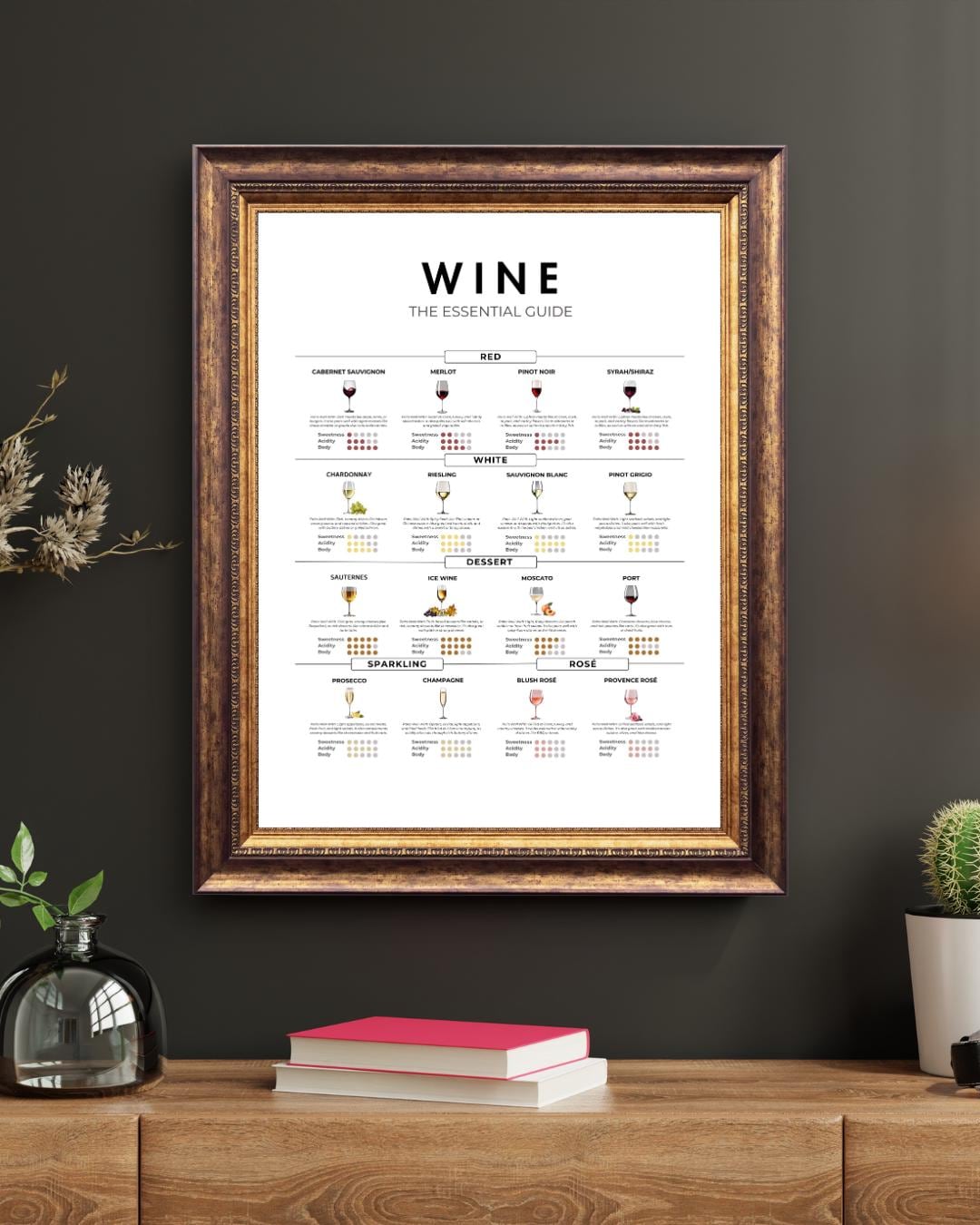WINE - the Essential Guide, Kitchen, Wine Lovers (printable Digital ...