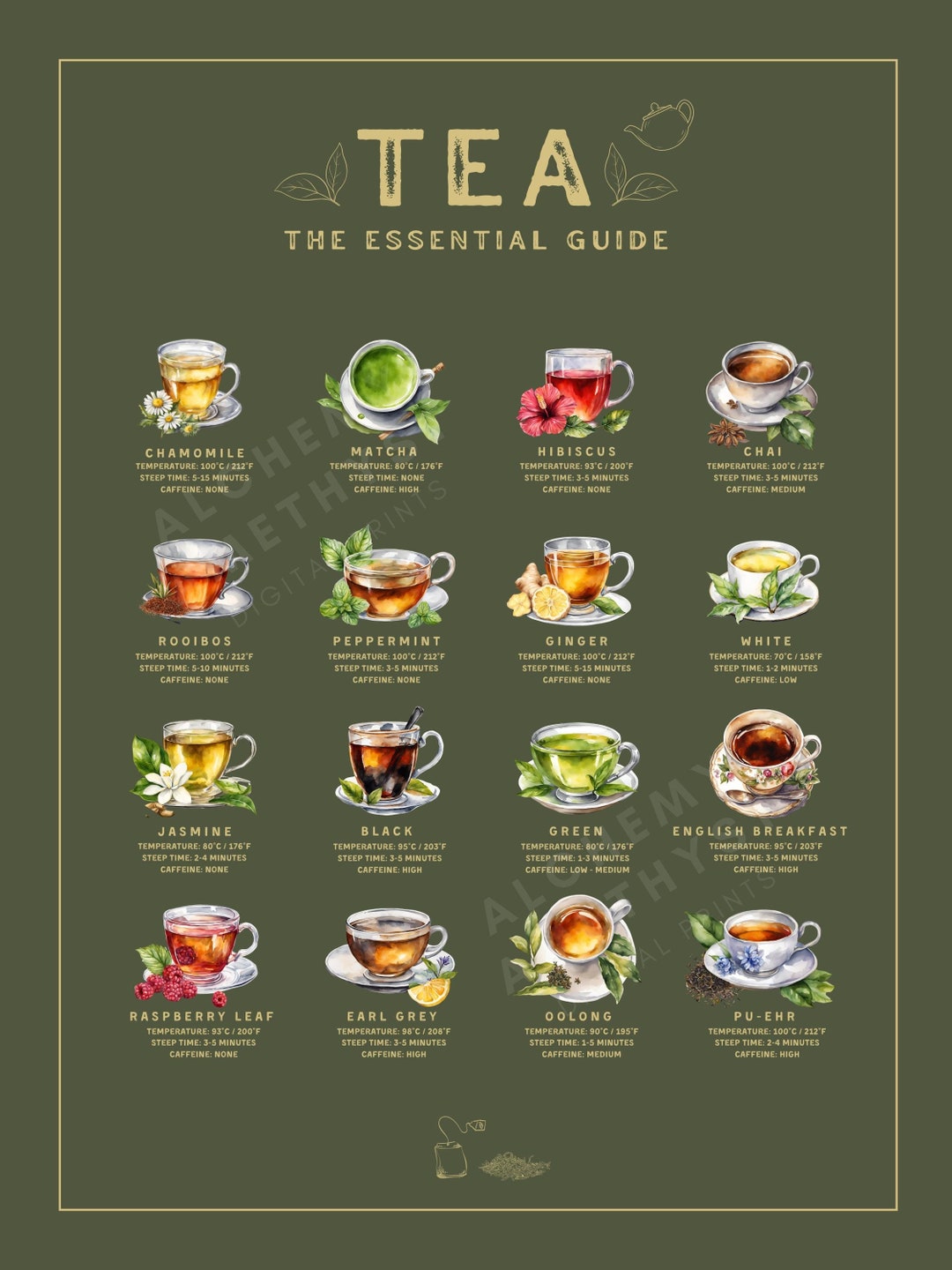 Tea Guide [green], Essential Tea Guide, Kitchen, Café, Chai Lovers ...