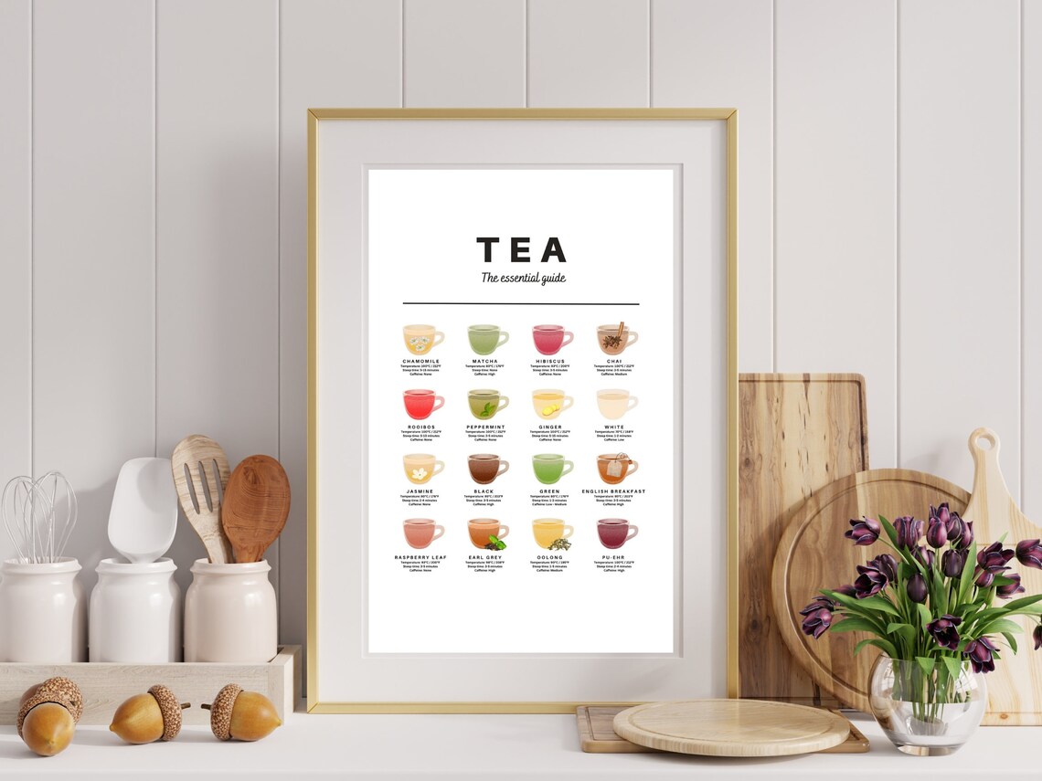 Tea Guide | Essential Tea Guide | Kitchen, Café | Chai Lovers ...
