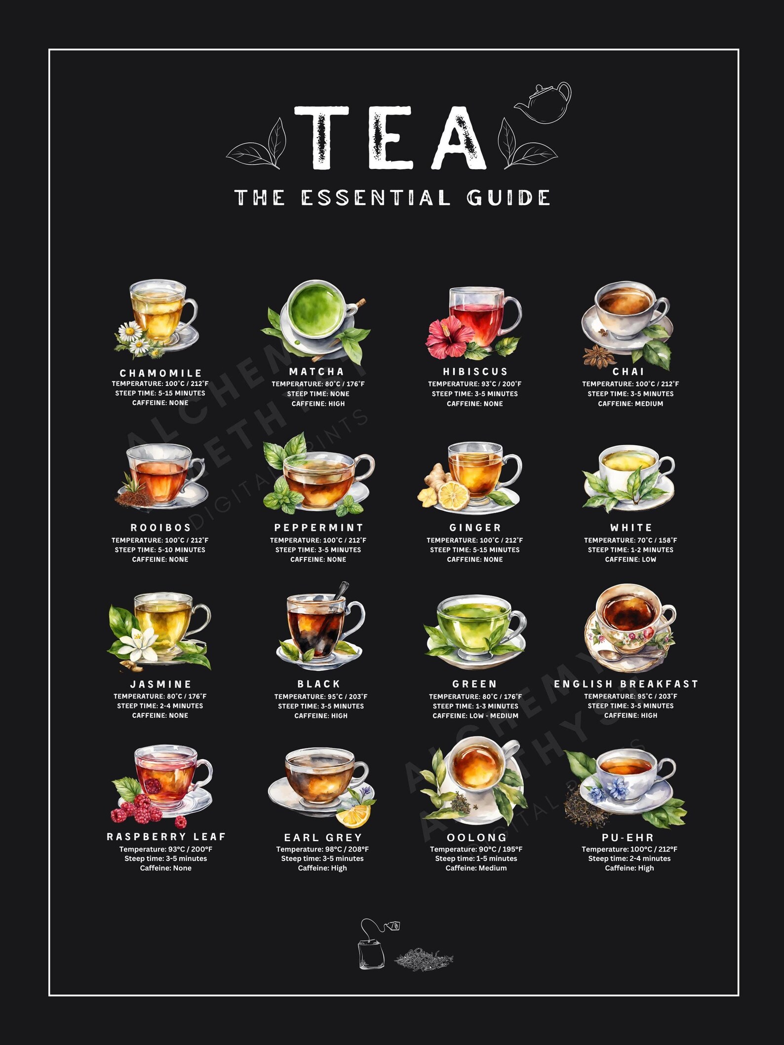 Tea Guide [dark], Essential Tea Guide, Kitchen, Café, Chai Lovers ...