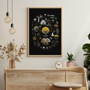 Middle Earth Herbal - Tolkien Inspired - Botanical Plants of the Lord ...