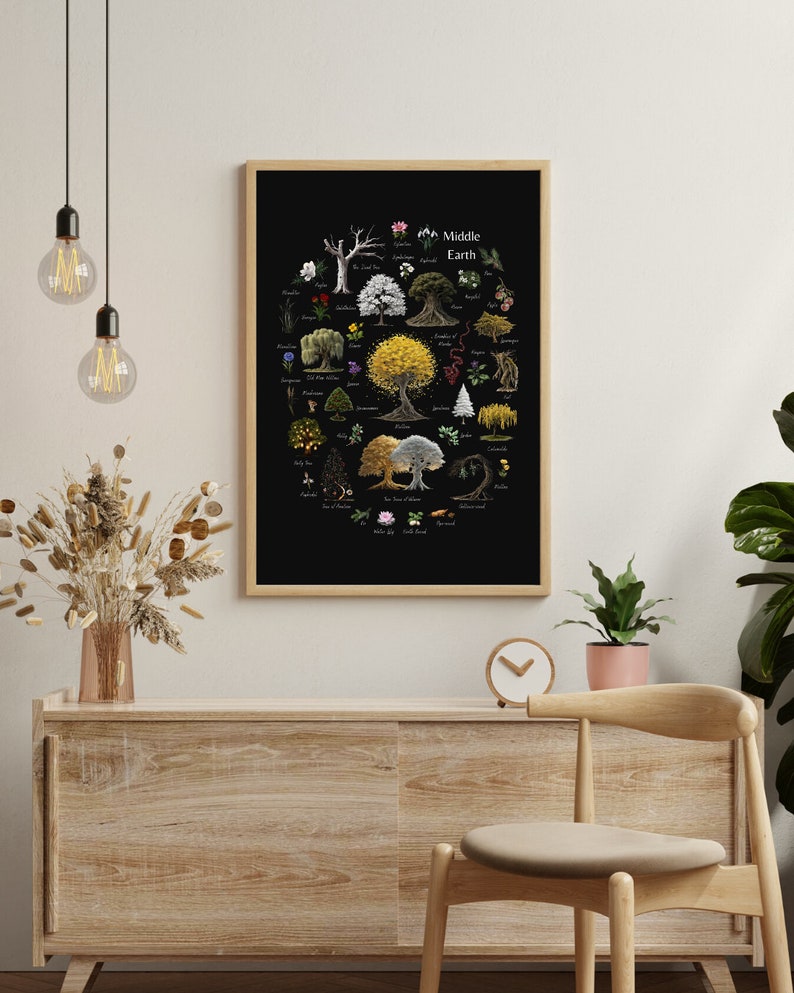 Middle Earth Herbal - Tolkien Inspired - Botanical Plants of the Lord ...