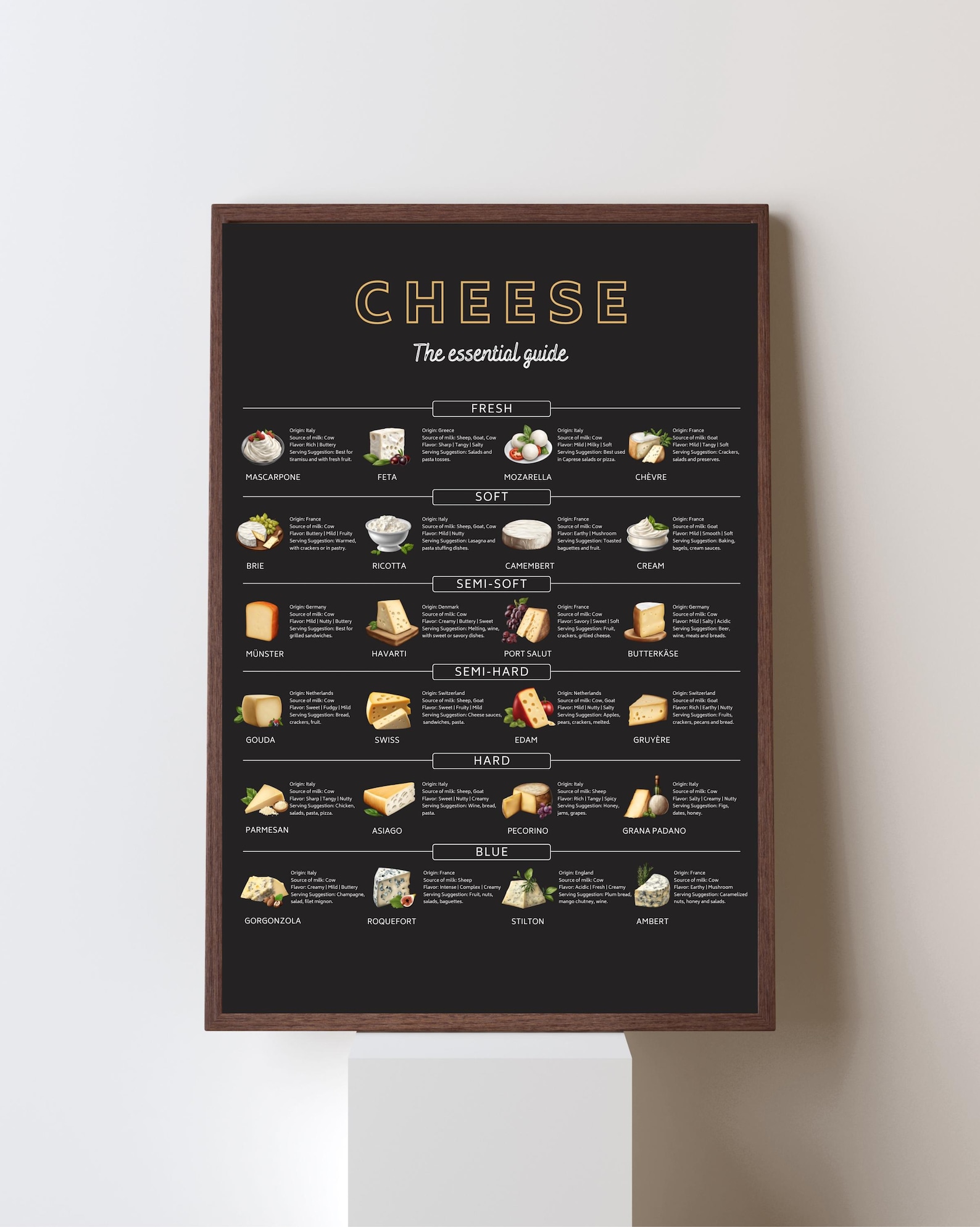 CHEESE - the Essential Guide, Kitchen, Dark (printable Digital Download ...