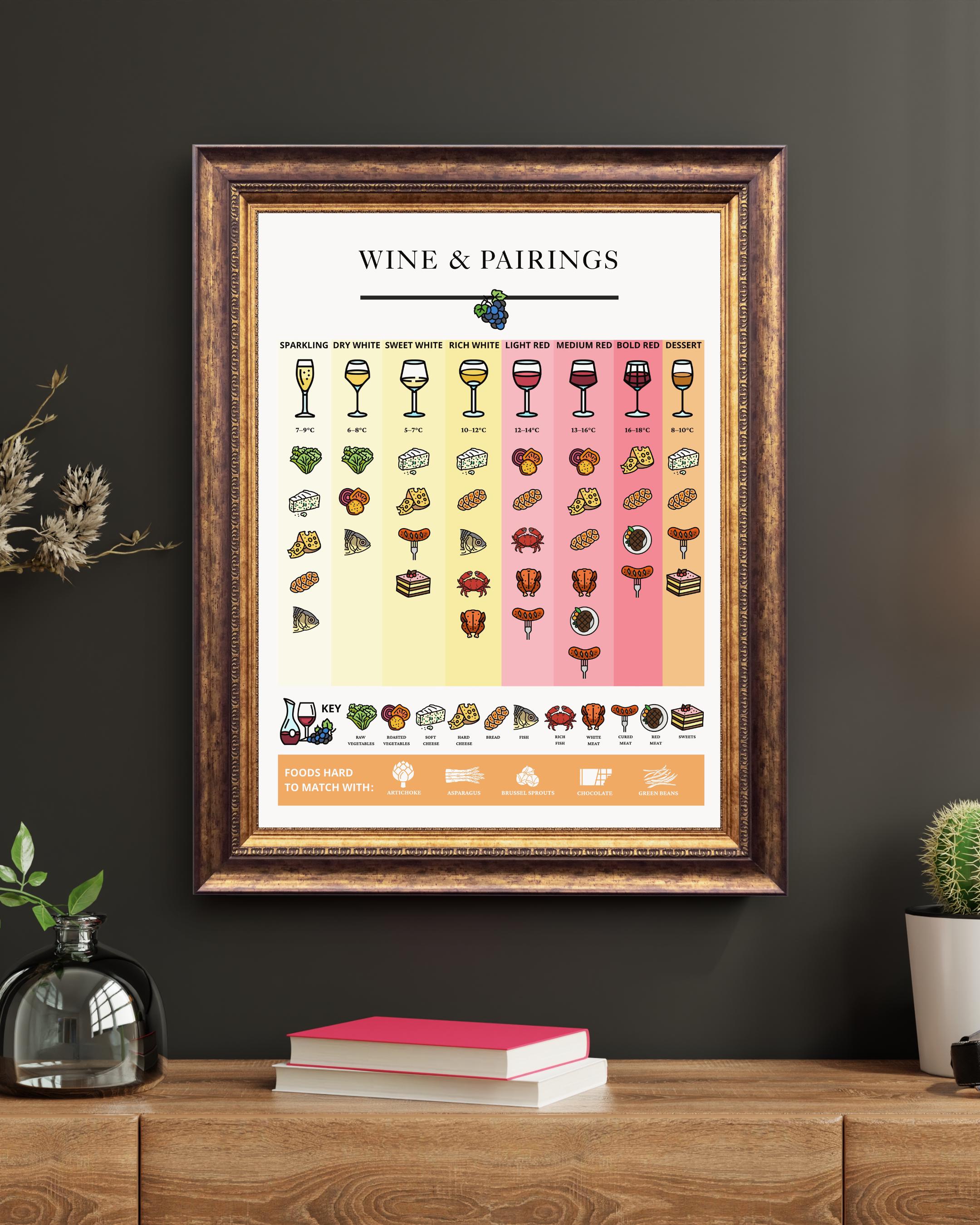 Wine & Food Pairing Chart | Red and White Wine Guide | Kitchen Wall Art ...