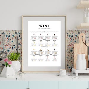 WINE - the Essential Guide, Kitchen, Wine Lovers (printable Digital ...