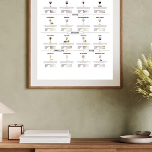 WINE - the Essential Guide, Kitchen, Wine Lovers (printable Digital ...