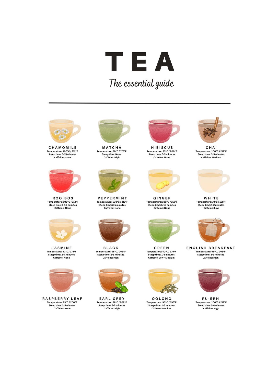 Tea Guide | Essential Tea Guide | Kitchen, Café | Chai Lovers ...