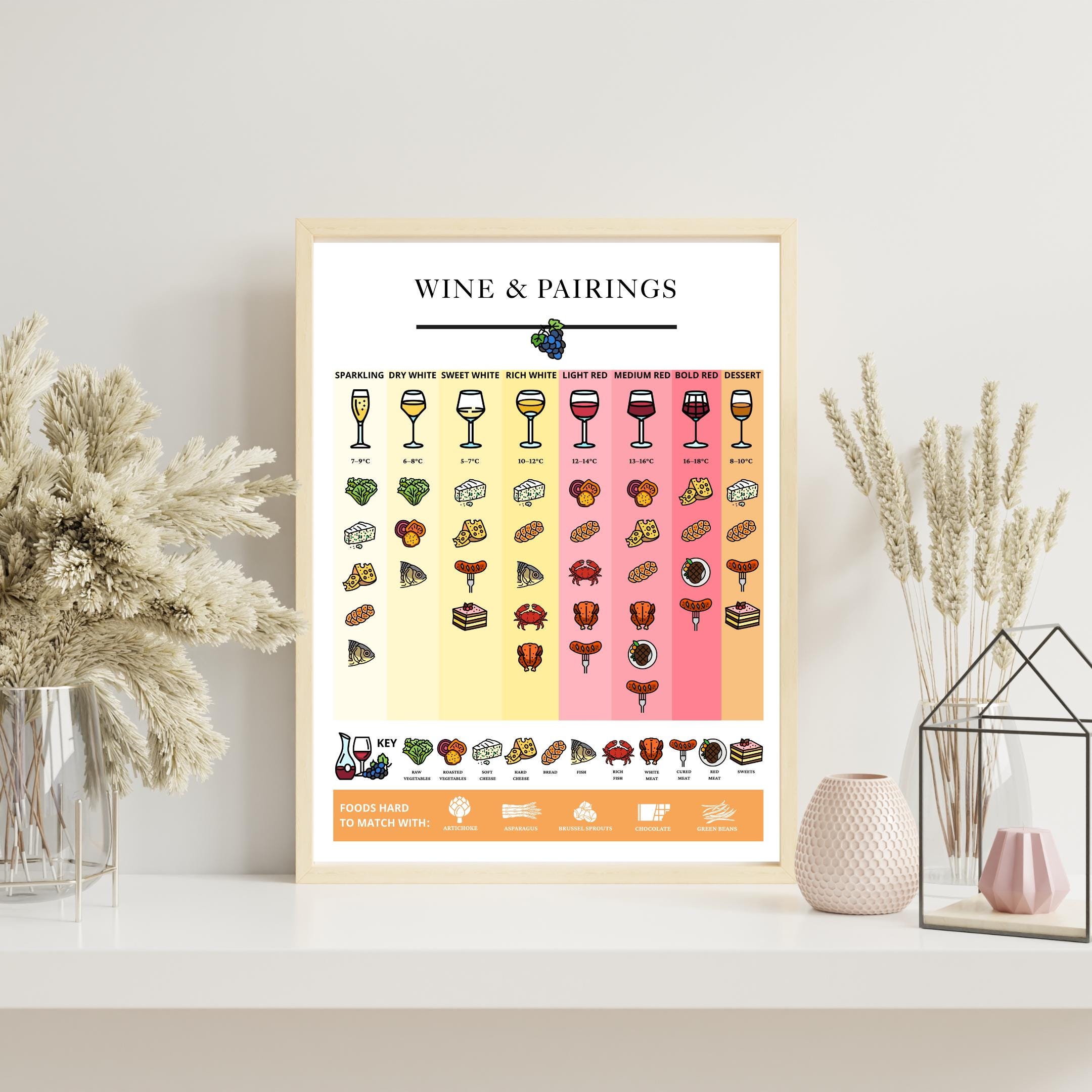 Wine & Food Pairing Chart | Red and White Wine Guide | Kitchen Wall Art ...