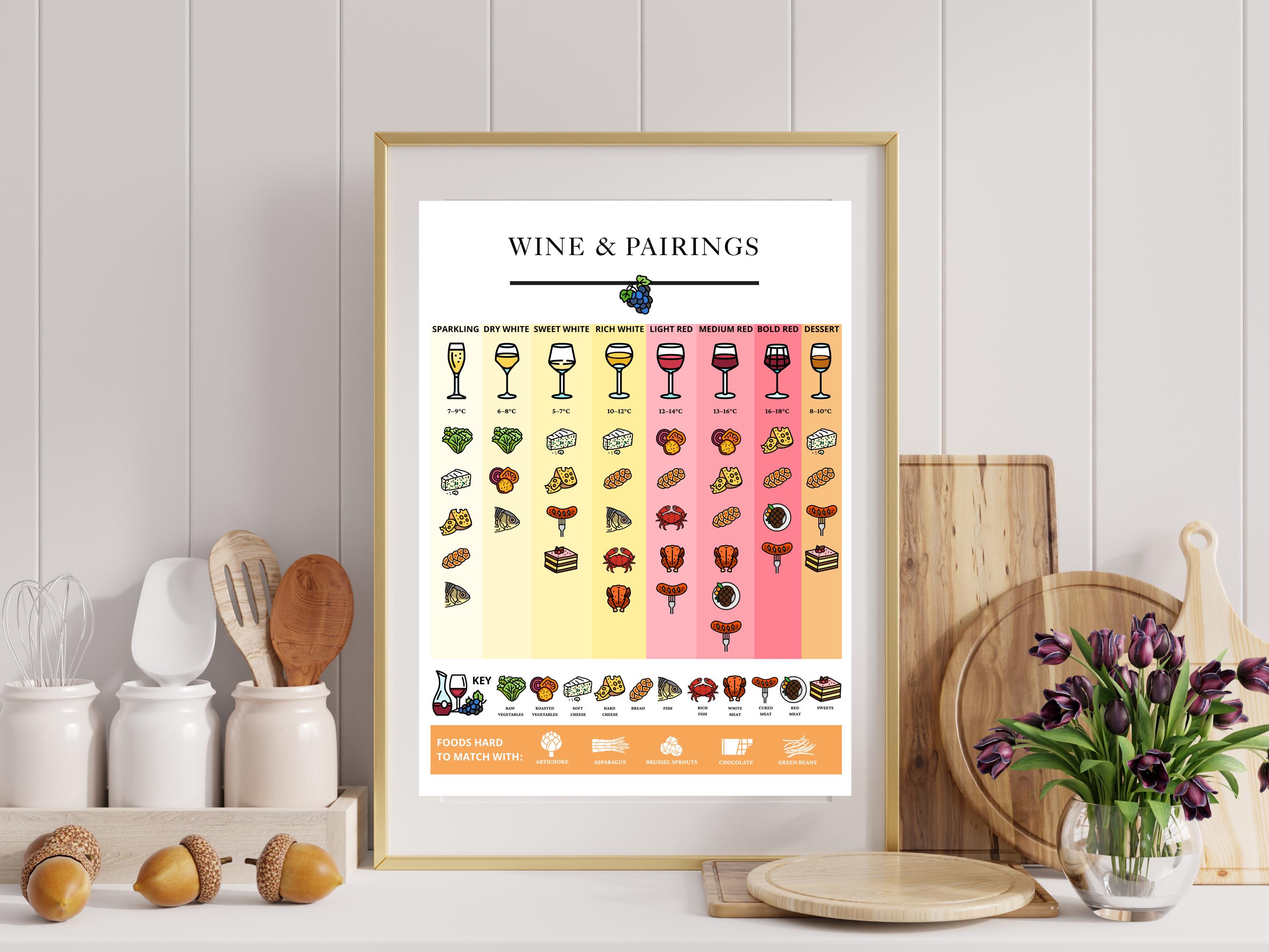Wine & Food Pairing Chart | Red and White Wine Guide | Kitchen Wall Art ...