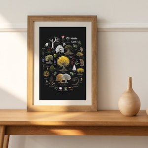 Middle Earth Herbal - Tolkien Inspired - Botanical Plants of the Lord ...