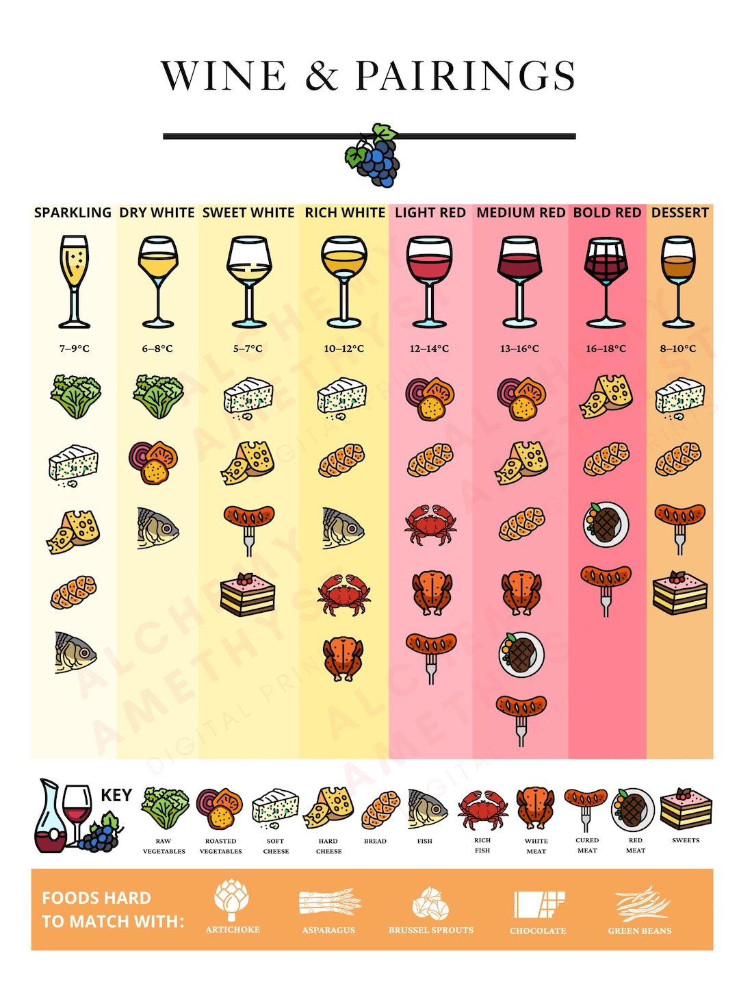 Wine & Food Pairing Chart | Red and White Wine Guide | Kitchen Wall Art ...