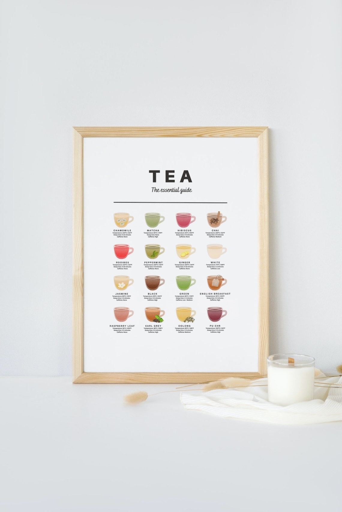 Tea Guide | Essential Tea Guide | Kitchen, Café | Chai Lovers ...