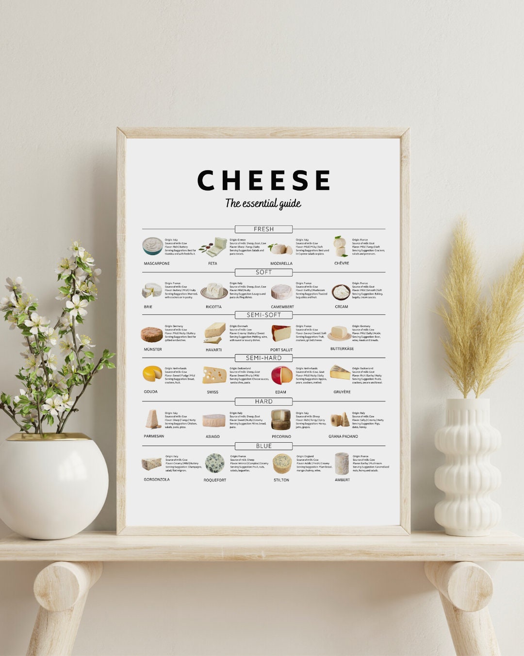 CHEESE - the Essential Guide, Kitchen, (printable Digital Download ...