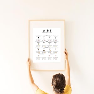WINE - the Essential Guide, Kitchen, Wine Lovers (printable Digital ...