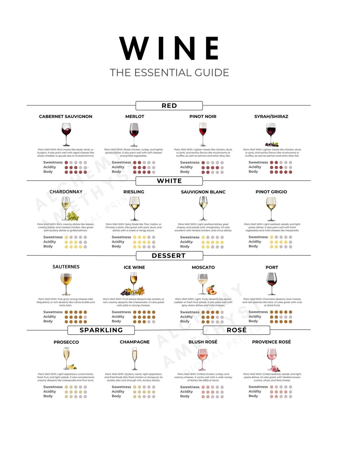WINE - the Essential Guide, Kitchen, Wine Lovers (printable Digital ...