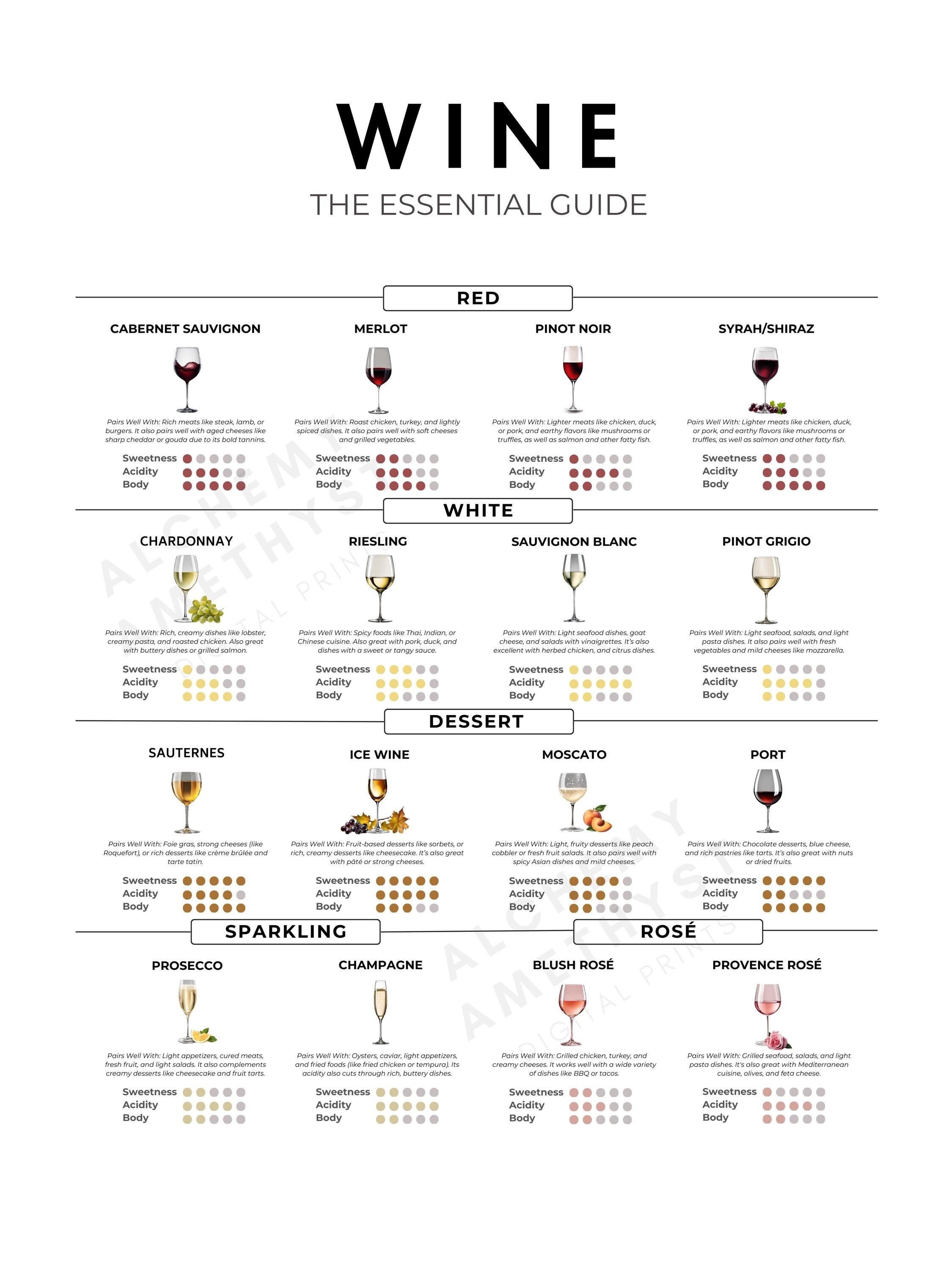 WINE - the Essential Guide, Kitchen, Wine Lovers (printable Digital ...