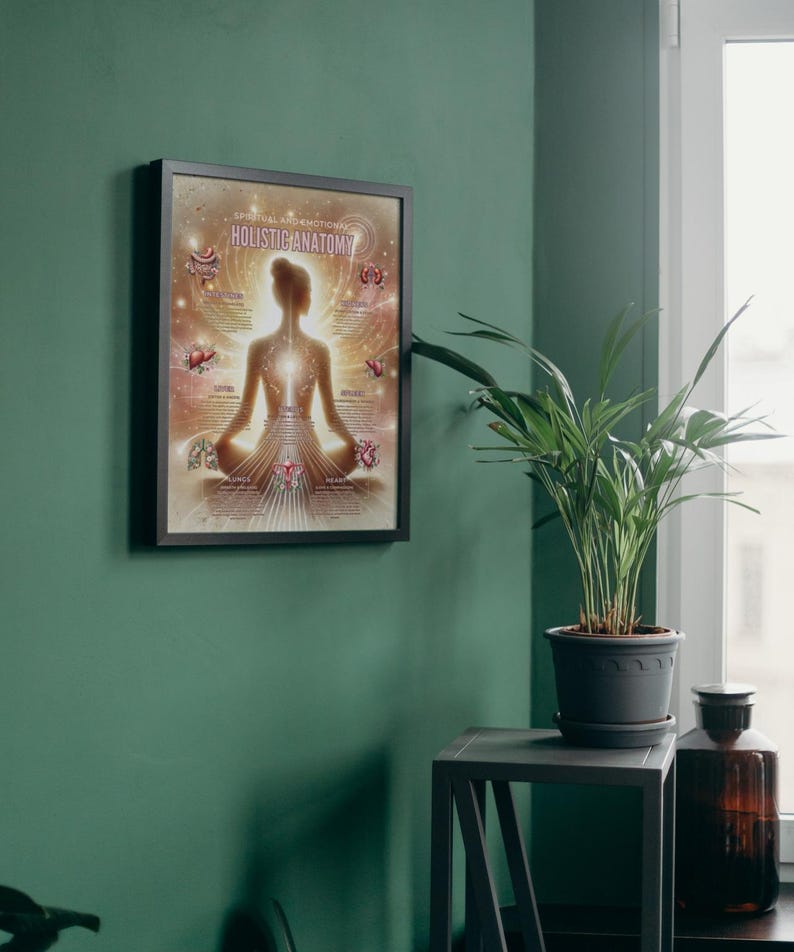 Holistic Spiritual Anatomy Art | Emotional Organ Energy | Mind-body ...