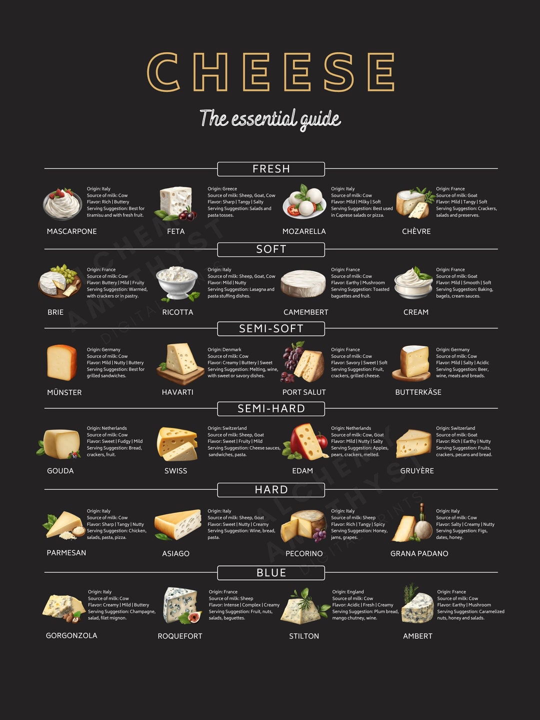 CHEESE - the Essential Guide, Kitchen, Dark (printable Digital Download ...