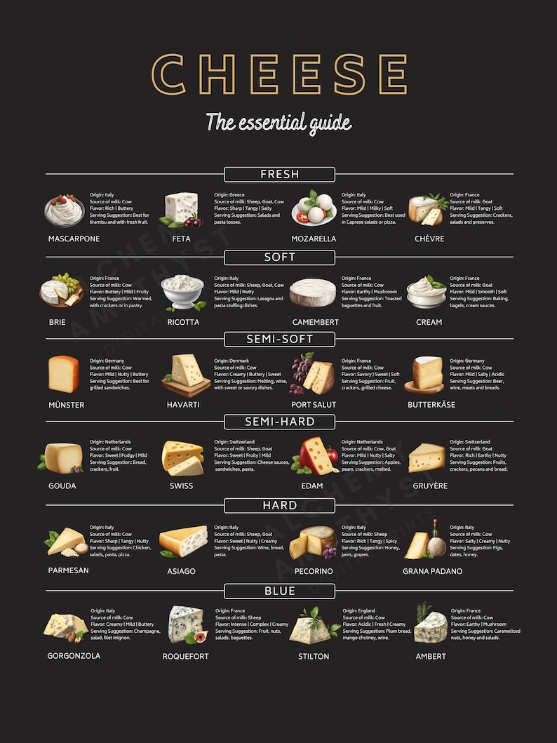CHEESE - the Essential Guide, Kitchen, Dark (printable Digital Download ...