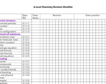 AQA A Level Chemistry Checklist - Etsy UK