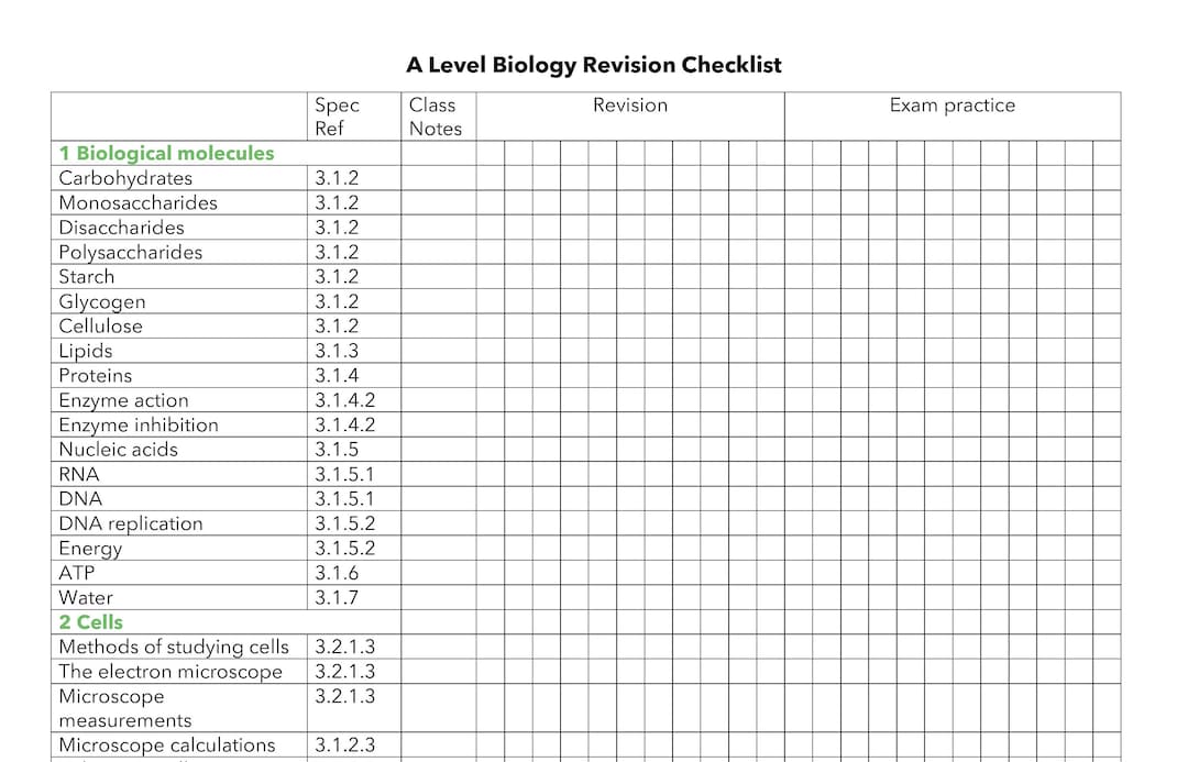 A Level AQA Biology Revision Checklist - Etsy