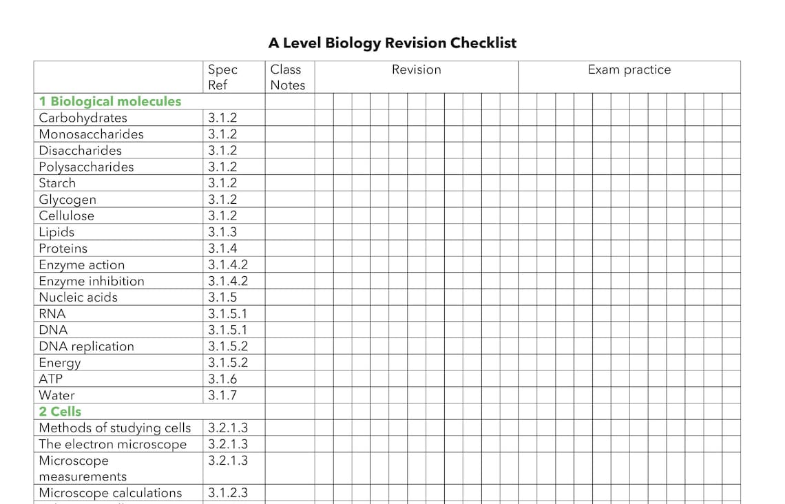 A Level AQA Biology Revision Checklist - Etsy