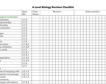 A Level AQA Chemistry Revision Checklist - Etsy