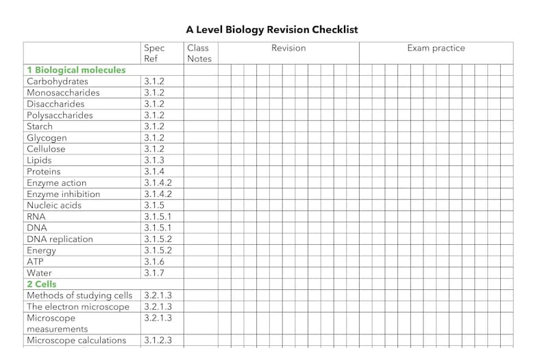 A Level AQA Biology Revision Checklist - Etsy