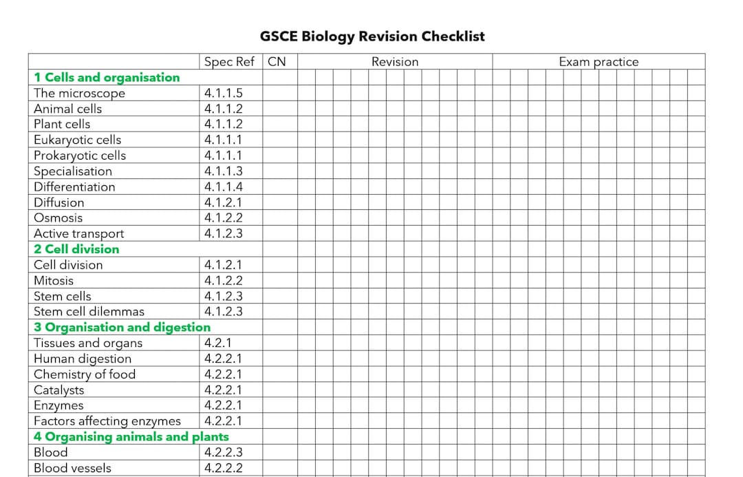 AQA GCSE Biology Checklist - Etsy