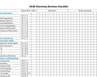 A Level AQA Chemistry Revision Checklist - Etsy