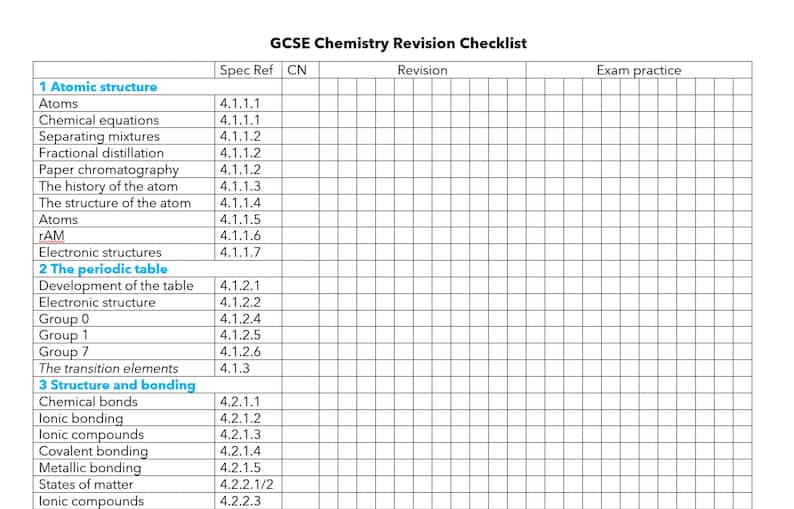 AQA GCSE Chemistry Revision Checklist - Etsy