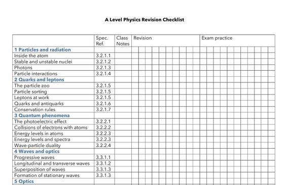 A Level AQA Physics Revision Checklist - Etsy
