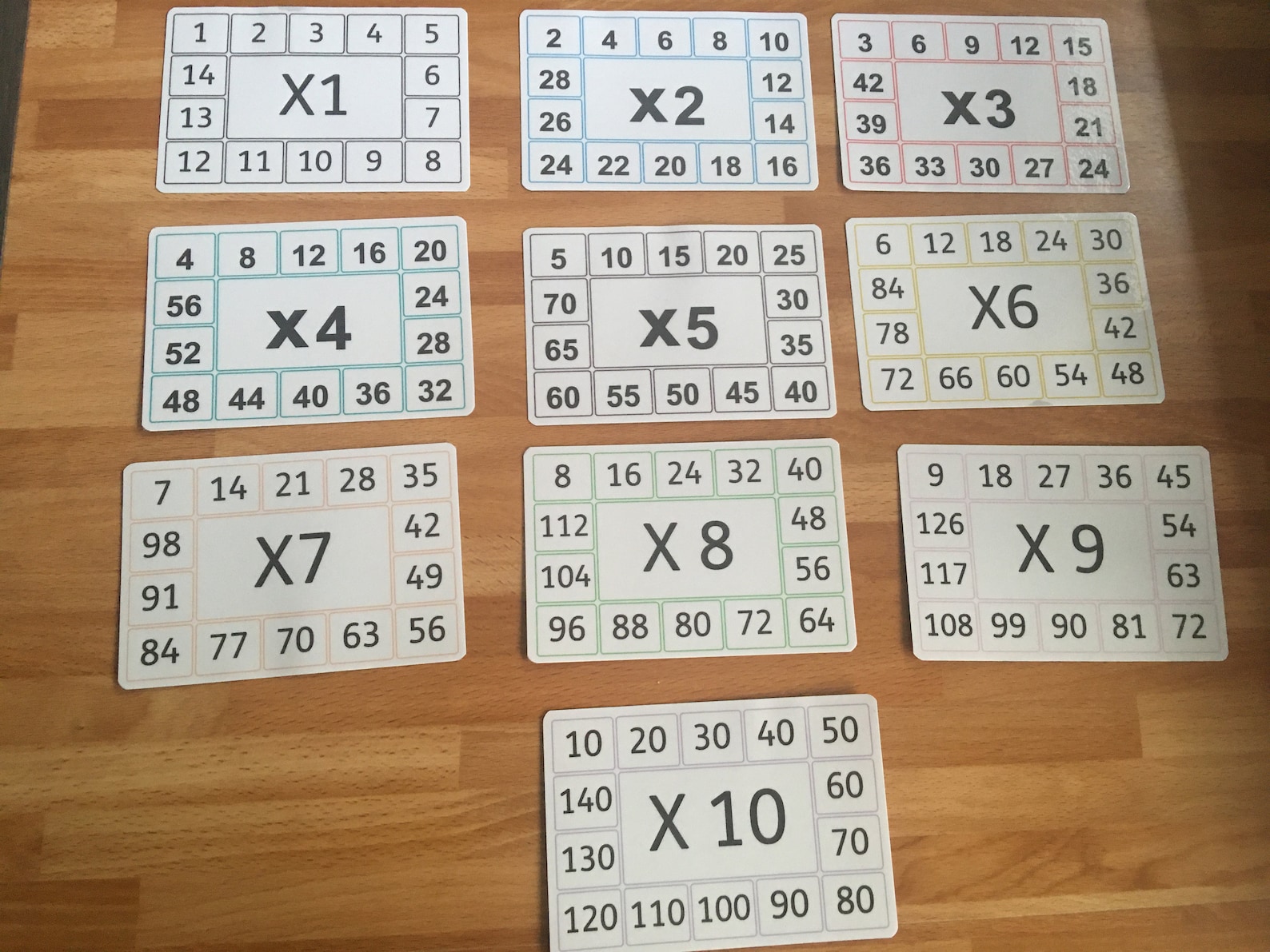 Multiplication / Timetables Set Home Schooling Home Education | Etsy
