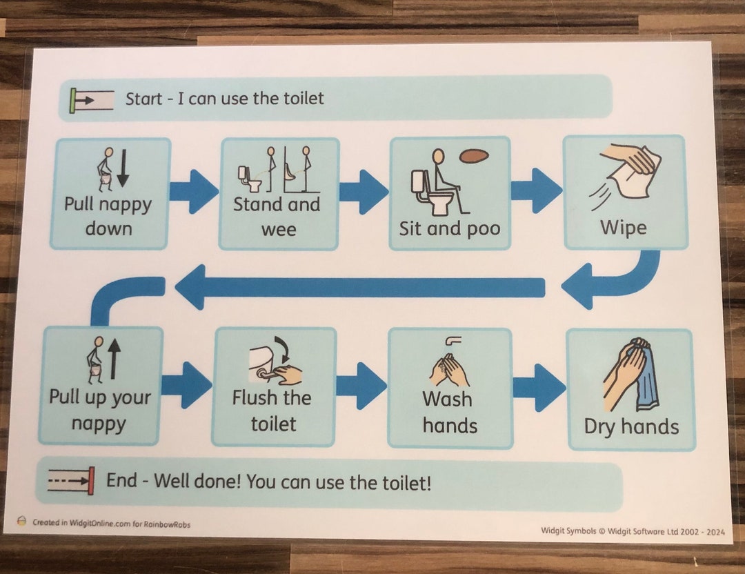 Toilet Training Visual Routine Chart for Girls & Boys in Pants or ...