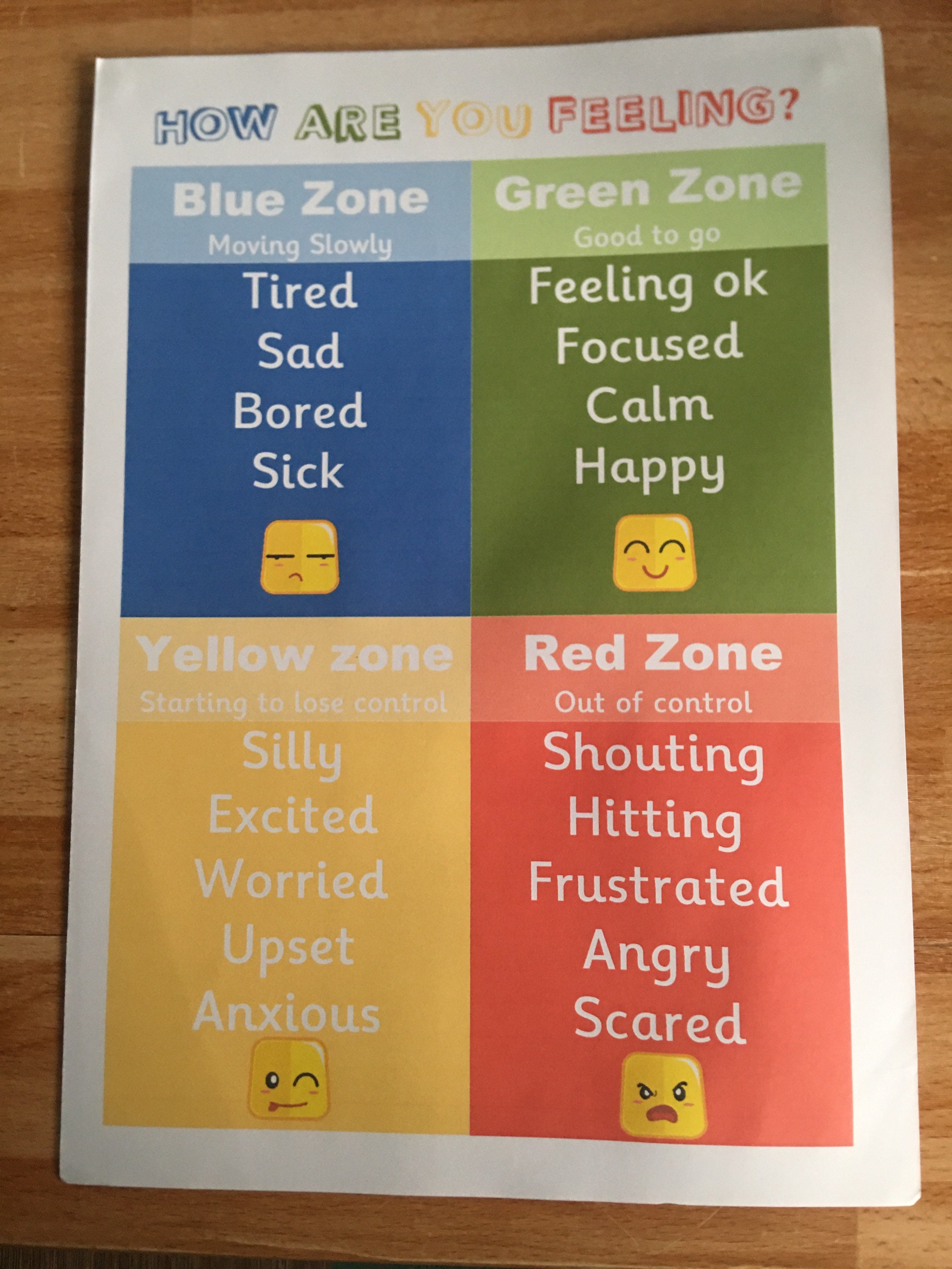 Zones of Regulation Display Set School or Home - Autism ADHD SEMH ...