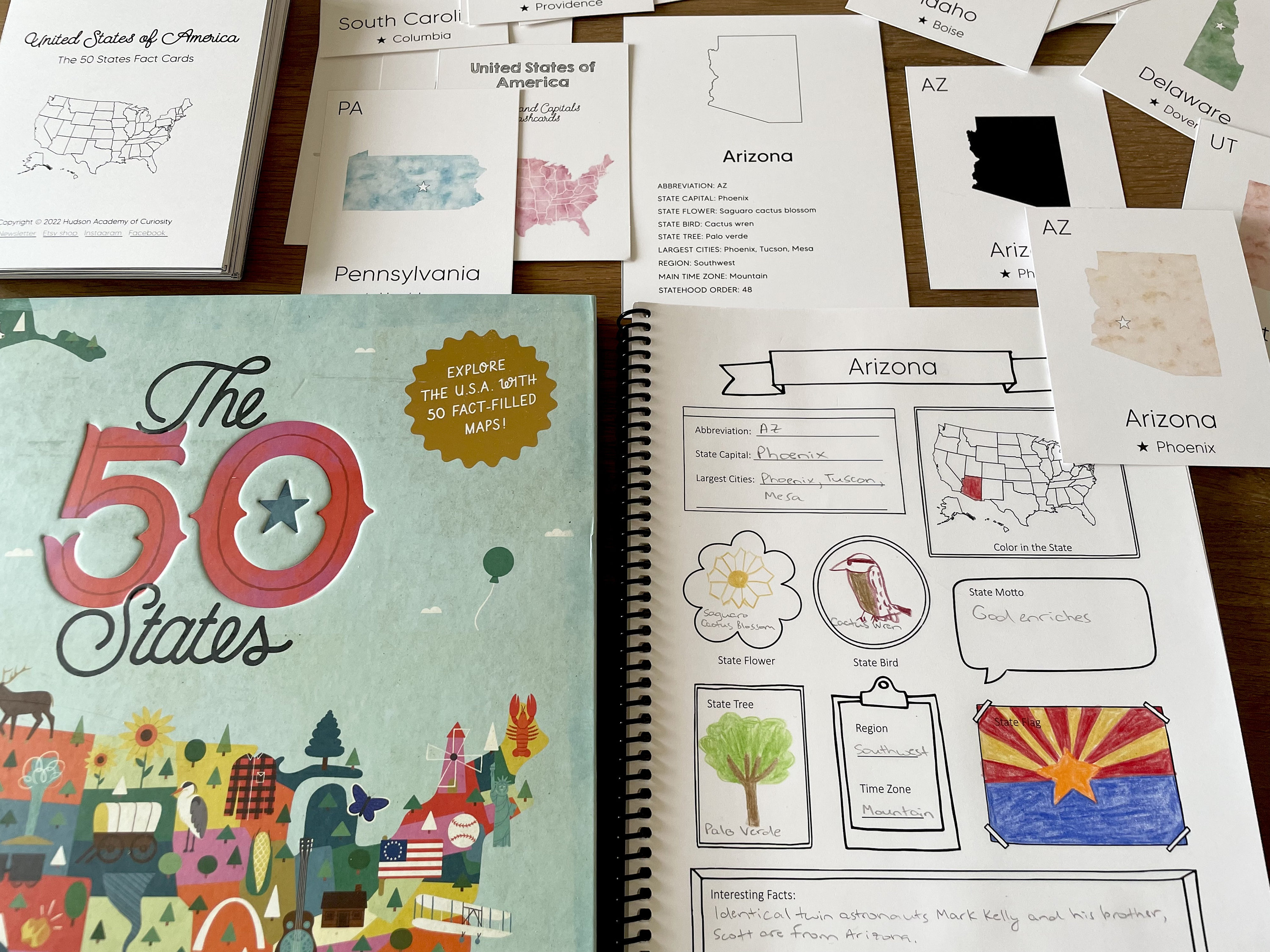 Quizlet States And Capitals