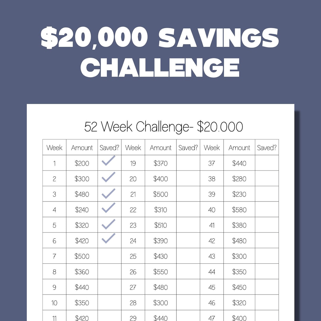 20k Saving Challenge, Savings Challenges, 20k Savings Tracker, Savings ...
