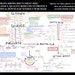 MCAT Comprehensive Biochemistry Metabolic Pathway Study Guide - Etsy