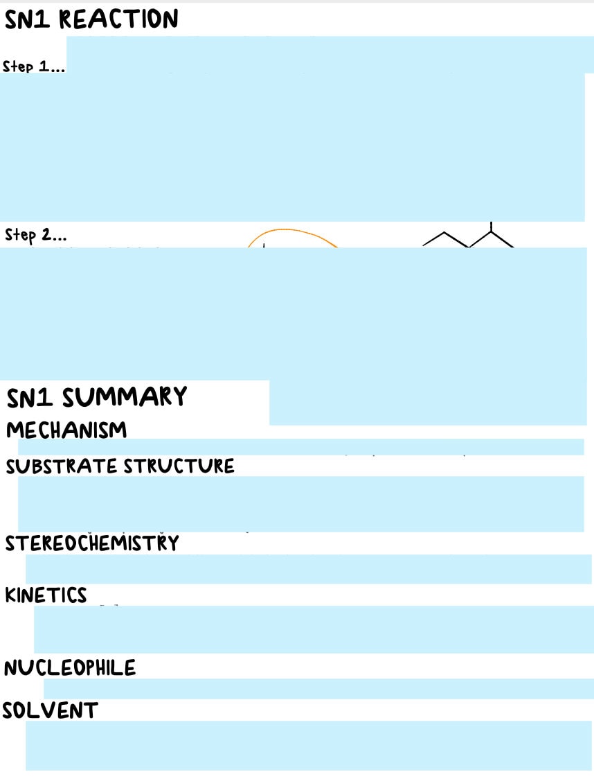 MCAT Organic Chemistry Study Guide: Generic Substitution/addition ...