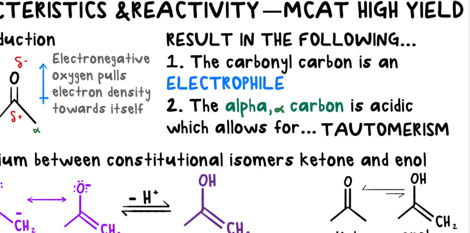 MCAT Organic Chemistry Study Guide: Generic Substitution/addition ...