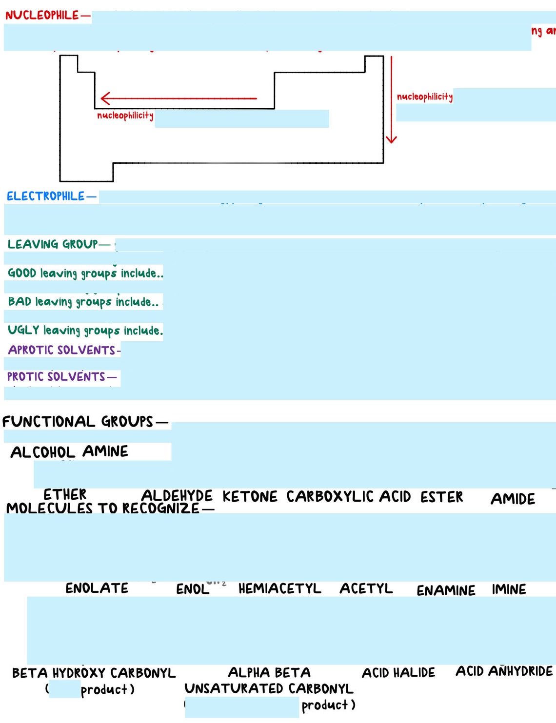MCAT Organic Chemistry Study Guide: Generic Substitution/addition ...