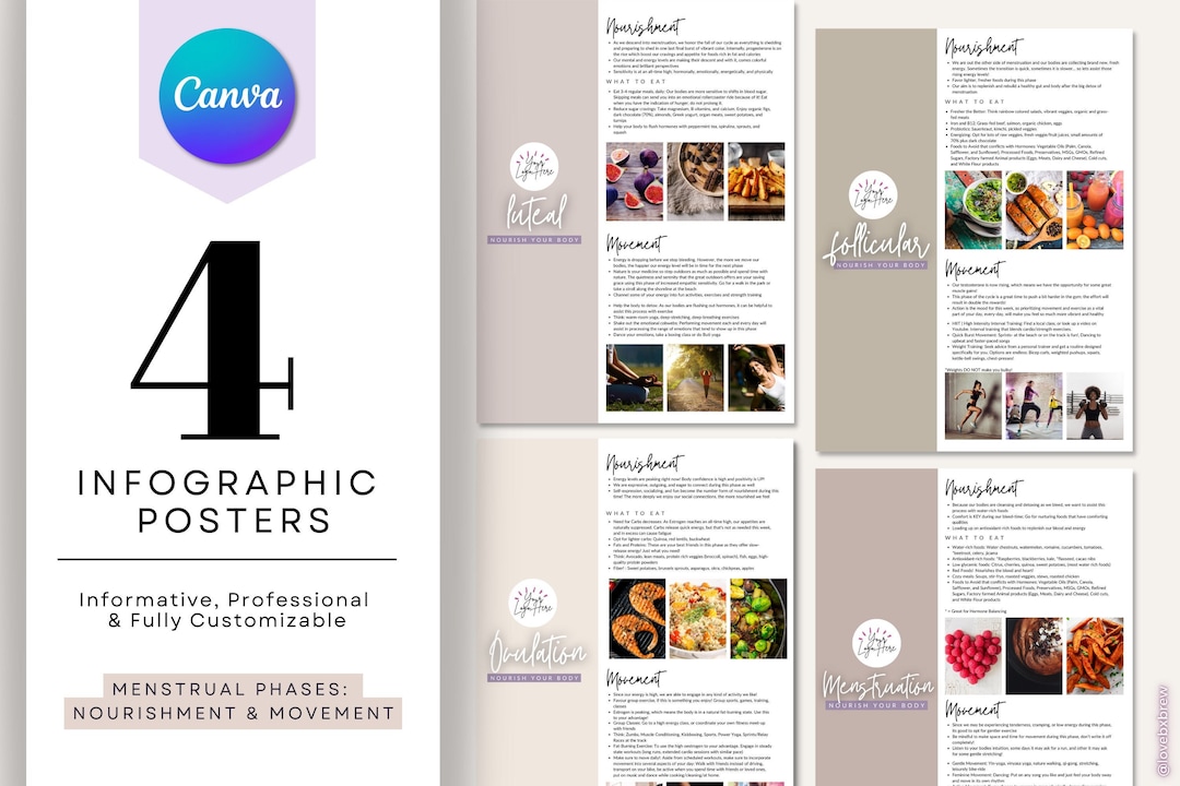 4 Poster Templates Canva, Ready to Print, How to Nourish Your Body With ...