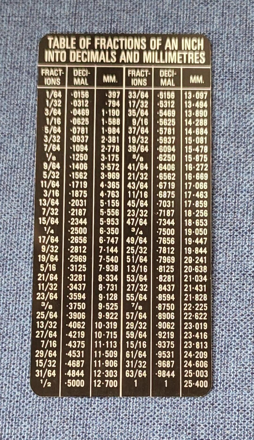 Metal Millimetre to Inch Conversion Table by Johnsons Engravers leeds ...