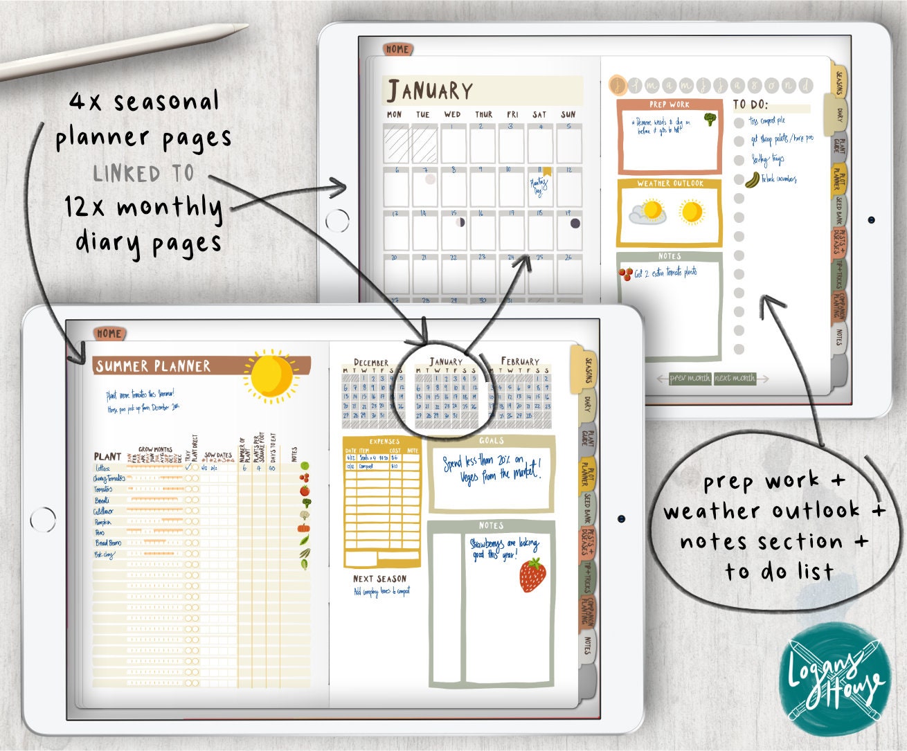 Digital Planner Vegetable Garden Journal | 10 Tab Notebook | Element ...
