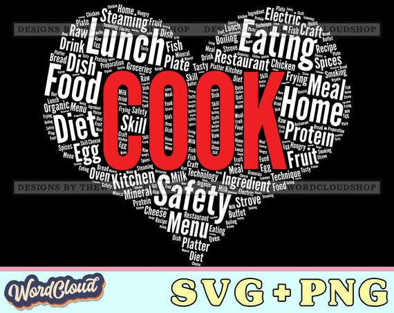 Culinary Word Cloud